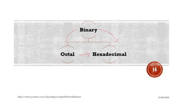 DLD-Lecture 4 Number System Conversion.pdf