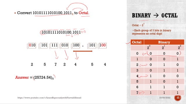 DLD-Lecture 4 Number System Conversion.pdf