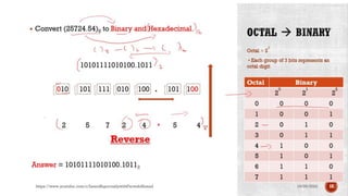 DLD-Lecture 4 Number System Conversion.pdf