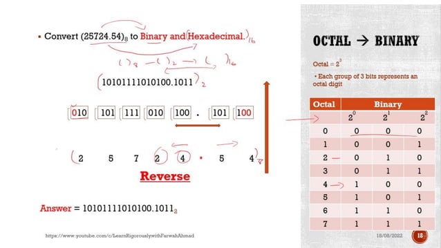 DLD-Lecture 4 Number System Conversion.pdf