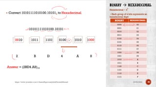 DLD-Lecture 4 Number System Conversion.pdf