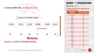 DLD-Lecture 4 Number System Conversion.pdf