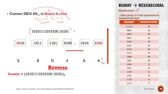 DLD-Lecture 4 Number System Conversion.pdf