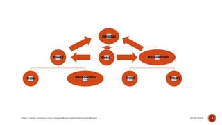 DLD-Lecture 4 Number System Conversion.pdf
