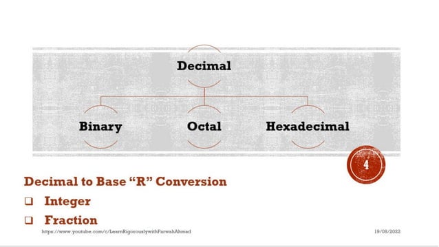DLD-Lecture 4 Number System Conversion.pdf