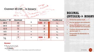 DLD-Lecture 4 Number System Conversion.pdf