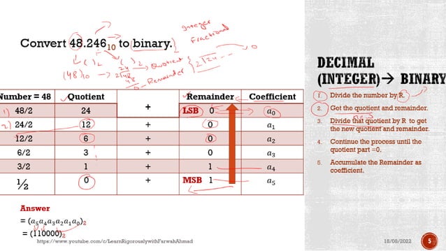 DLD-Lecture 4 Number System Conversion.pdf