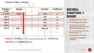 DLD-Lecture 4 Number System Conversion.pdf