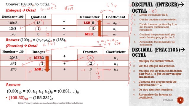 DLD-Lecture 4 Number System Conversion.pdf