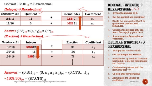 DLD-Lecture 4 Number System Conversion.pdf