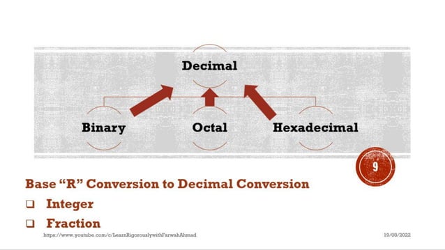 Dld Lecture 4 Number System Conversionpdf