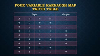 karnaugh map | PPTX