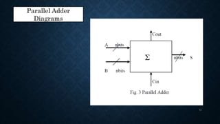 Dld presentation | PPT