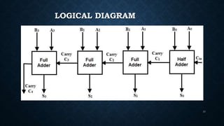 Dld presentation | PPT