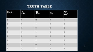 Dld presentation | PPTX