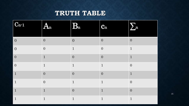 Dld presentation | PPT