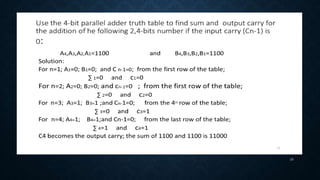 Dld presentation | PPTX
