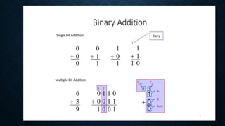 Dld presentation | PPTX