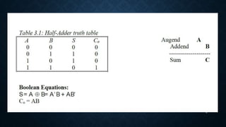 Dld presentation | PPT