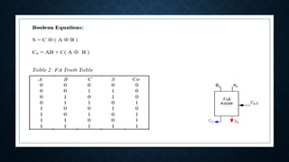 Dld presentation | PPT