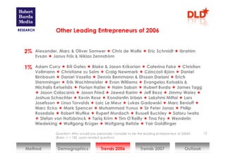 DLD Servey Results | PDF