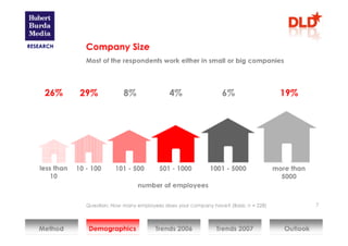 DLD trends 2007 | PDF