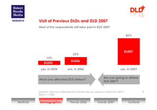 DLD trends 2007 | PDF