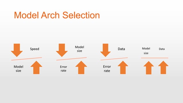Practical deep learning for computer vision | PPT