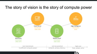 Brodmann17 I The rise of edge vision intelligence I Adi Pinhas I DLD ...