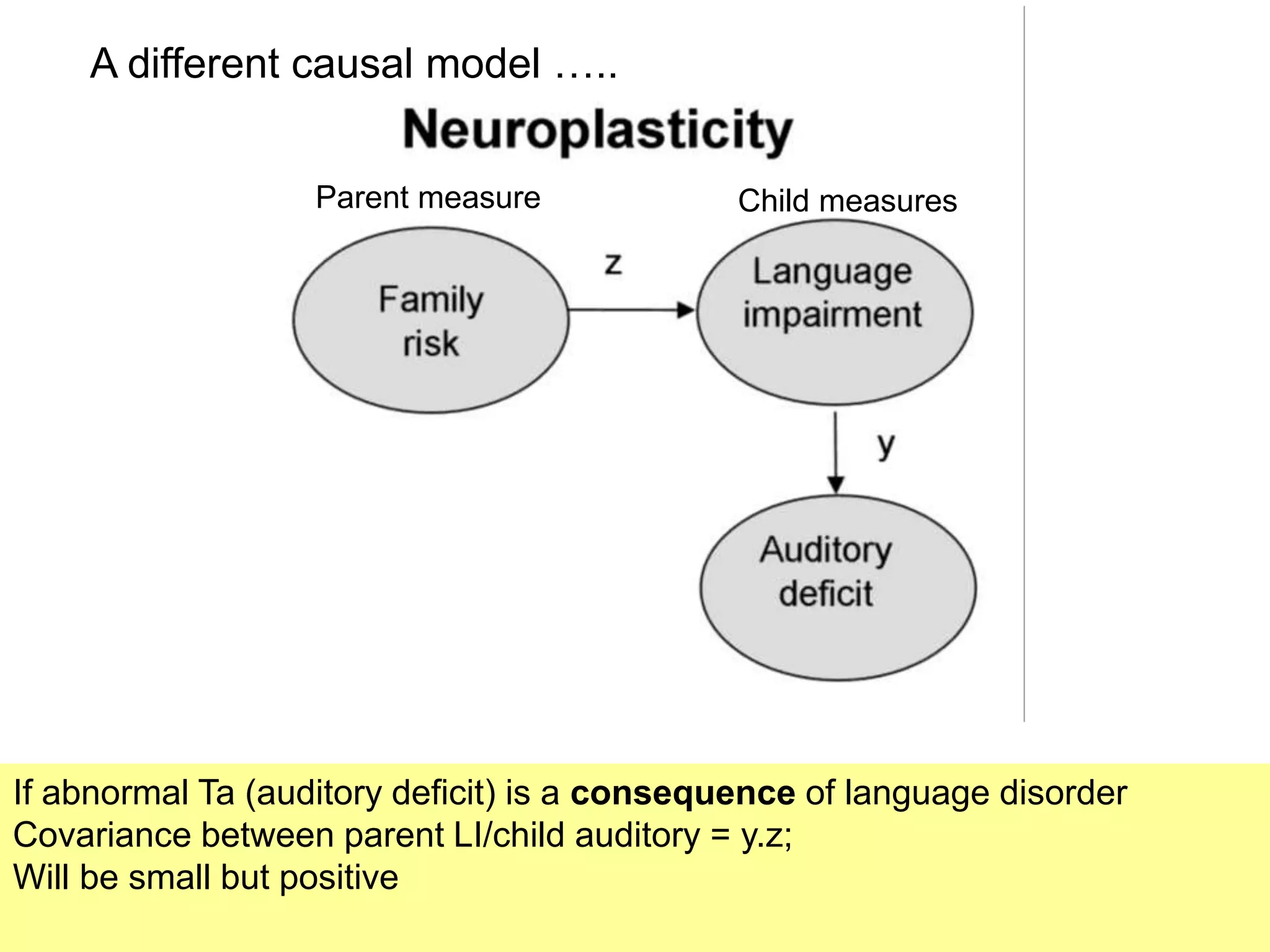 Developmental language disorder and auditory processing disorder: Same ...