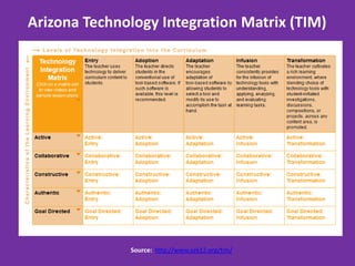 TPACK/TPCK - is it the model for designing learning in the digital age ...