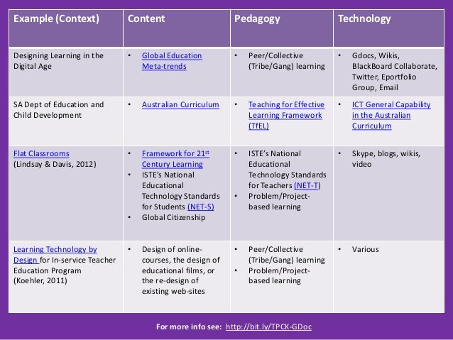 tpack-tpck-is-it-the-model-for-designing-learning-in-the-digital-ag