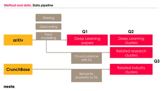 Deep Learning Deep Change: Mapping the evolution of the Artificial ...