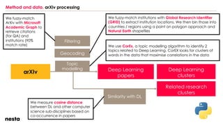 Deep Learning Deep Change: Mapping the evolution of the Artificial ...