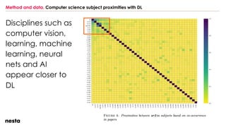 Deep Learning Deep Change: Mapping the evolution of the Artificial ...
