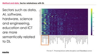 Deep Learning Deep Change: Mapping the evolution of the Artificial Intelligence GPT | PPT