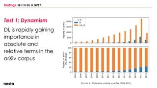 Deep Learning Deep Change: Mapping the evolution of the Artificial ...