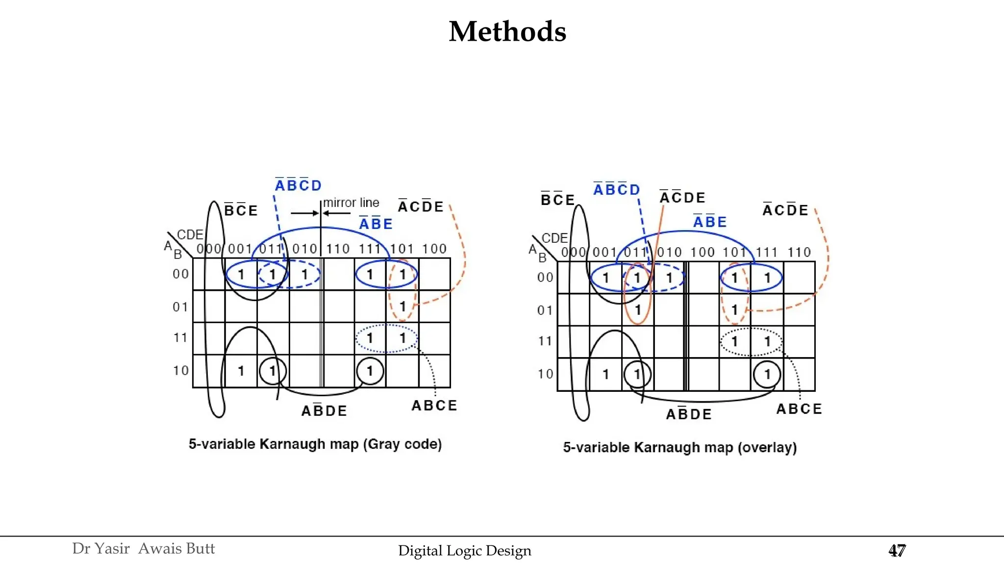 Digital Logic Design presentation DLD Chap03 - Gate Lvl Min.pptx
