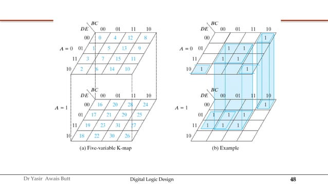 Digital Logic Design presentation DLD Chap03 - Gate Lvl Min.pptx
