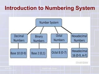 DLD_Chapter_2.pptx | Computing | Technology & Computing
