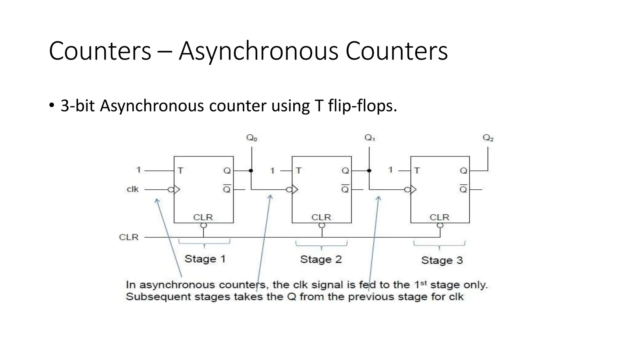 DLD: digital logic design counters and registers | PPTX