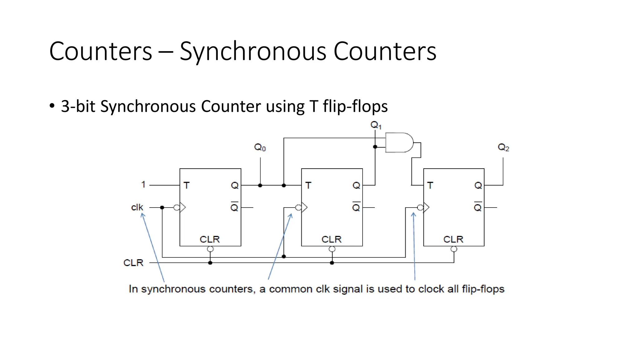 DLD: digital logic design counters and registers | PPT DLD: digital logic design counters and registers | PPT