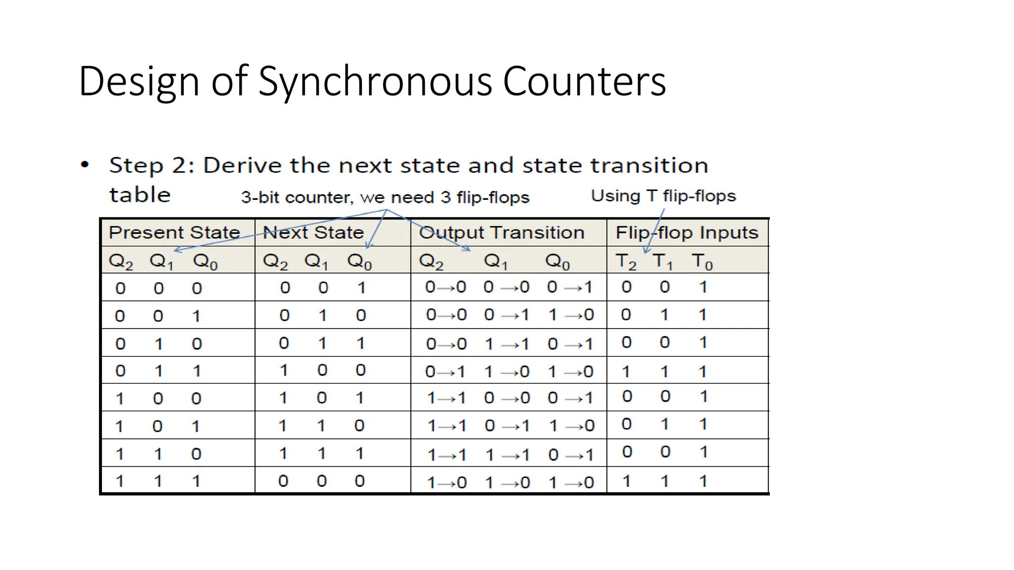 DLD: digital logic design counters and registers | PPT DLD: digital logic design counters and registers | PPT
