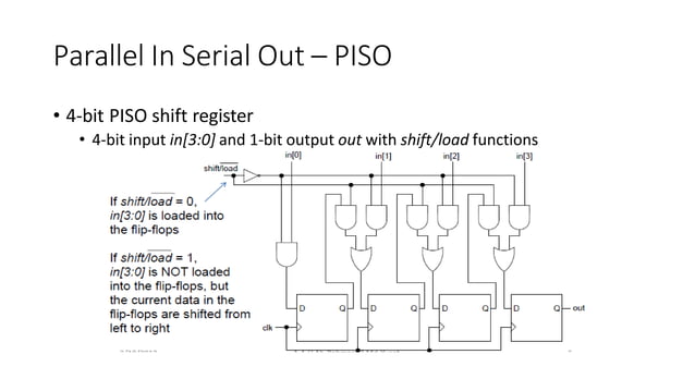 DLD: digital logic design counters and registers | PPTX | Computing | Technology & Computing