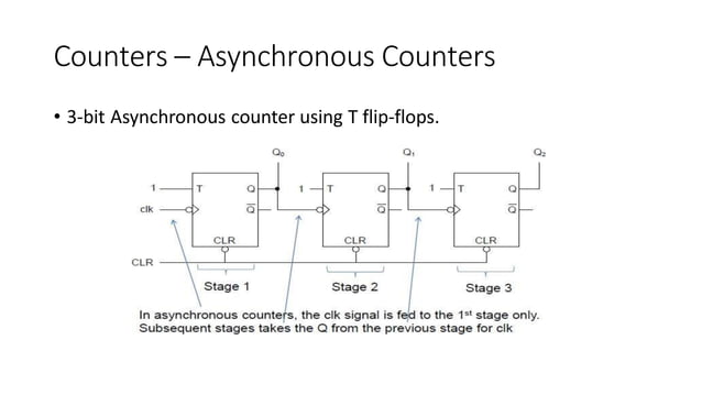 DLD: digital logic design counters and registers | PPTX | Computing | Technology & Computing