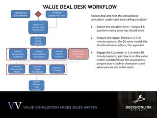 Create metrics with the value deal desk service | PPT