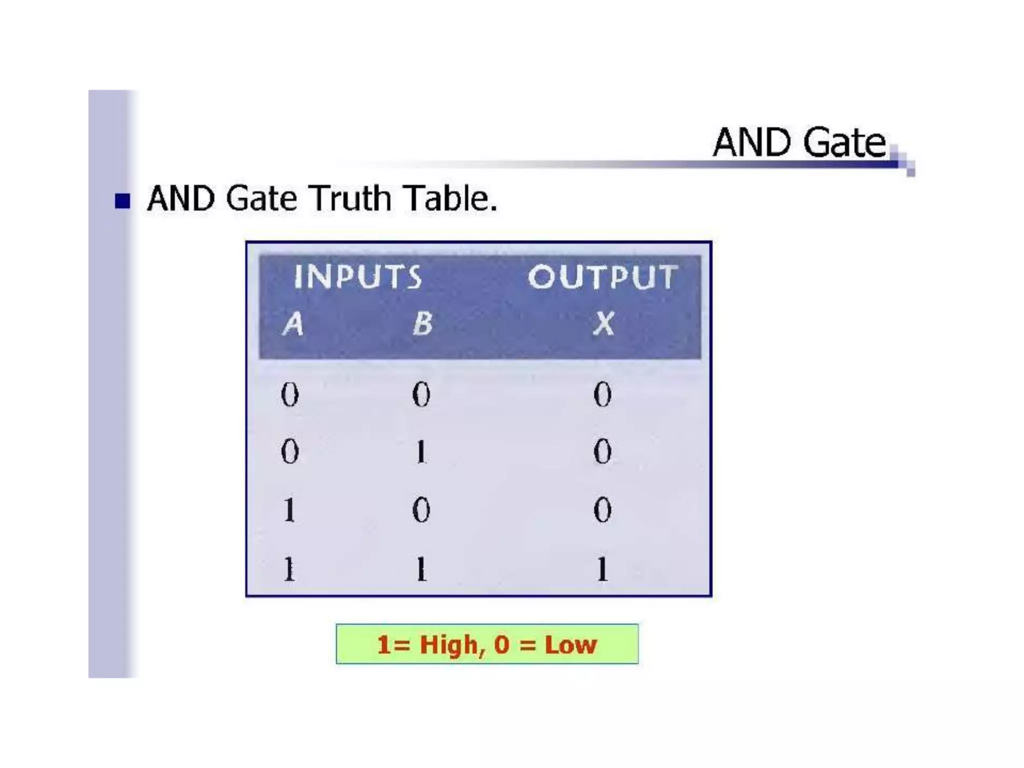 DLD gates.pptx