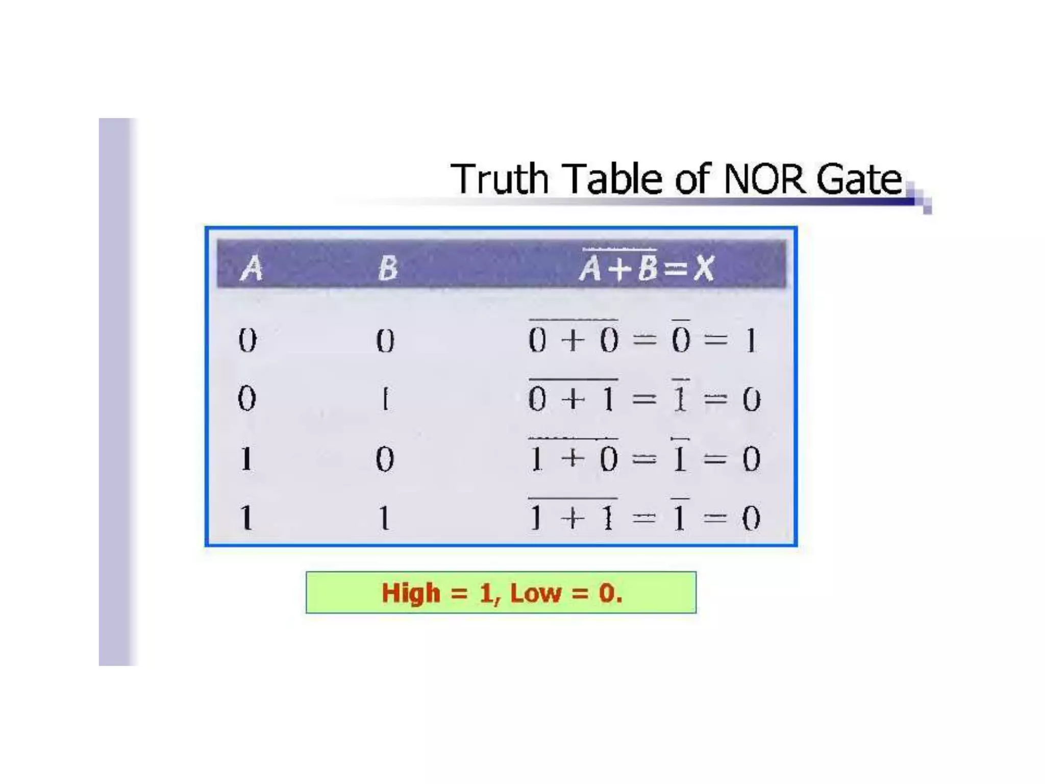 DLD gates.pptx | Science