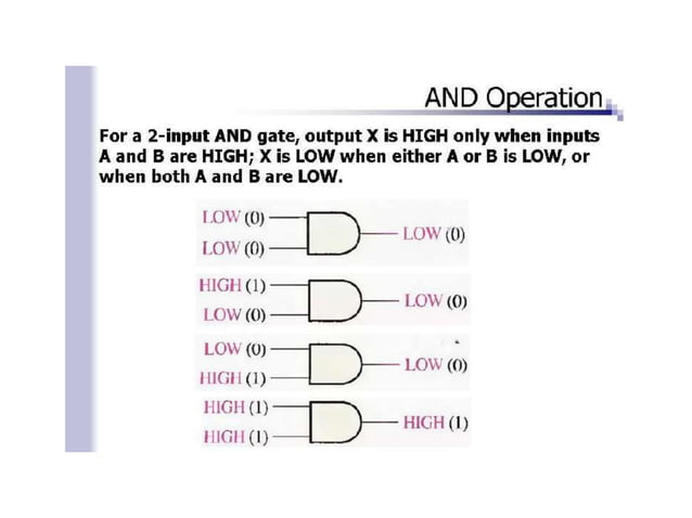 DLD gates.pptx | Science