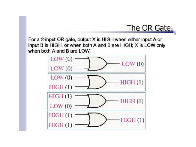 DLD gates.pptx | Science